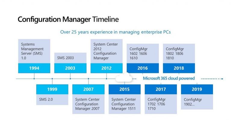 Important | End of Support for SCCM 2007 & FEP 2010