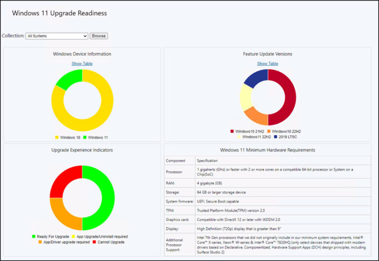 ConfigMgr Technical Preview 2307 New Features » Prajwal Desai