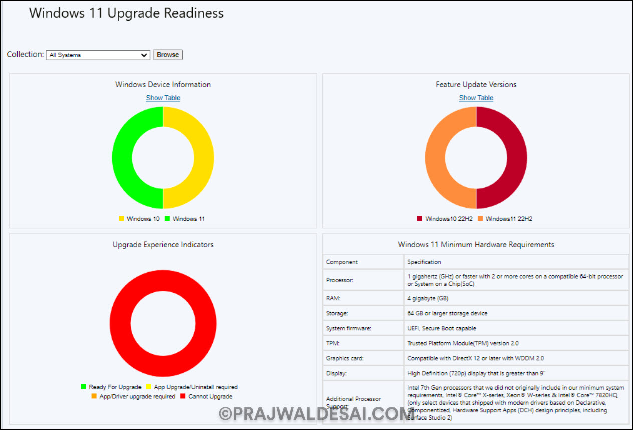 Top 10 ConfigMgr 2309 New Features » Prajwal Desai