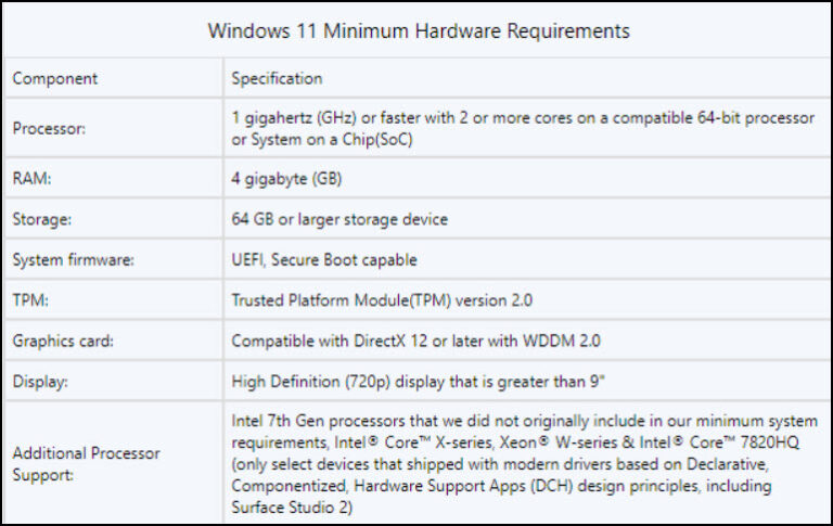 Windows 11 Readiness Dashboard in SCCM: Optimize Your Upgrade Process